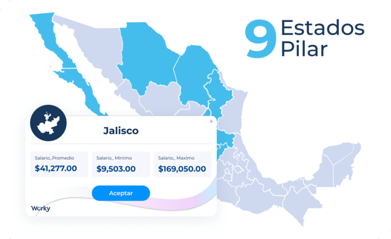 Estudio Salarial Worky 2025 | Panorama Laboral en México